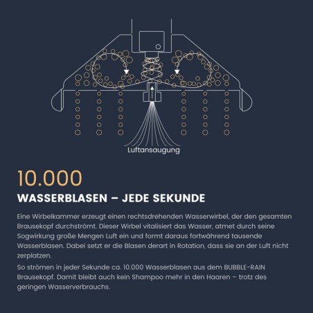 Wohlfühl-Duschset Natural SPA W300 | WOLF